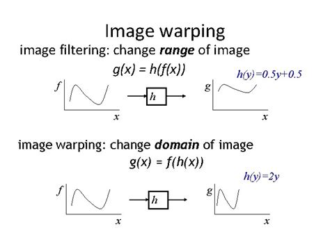Computer Graphics Image Warping And Morphing Mtchics Nccu