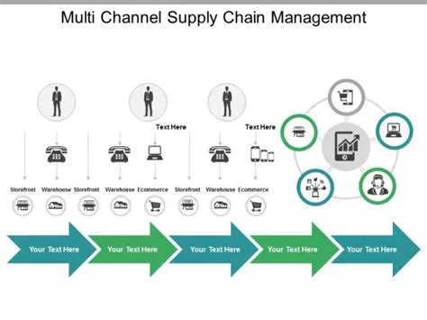 Multi Channel Management PowerPoint Templates Slides And Graphics