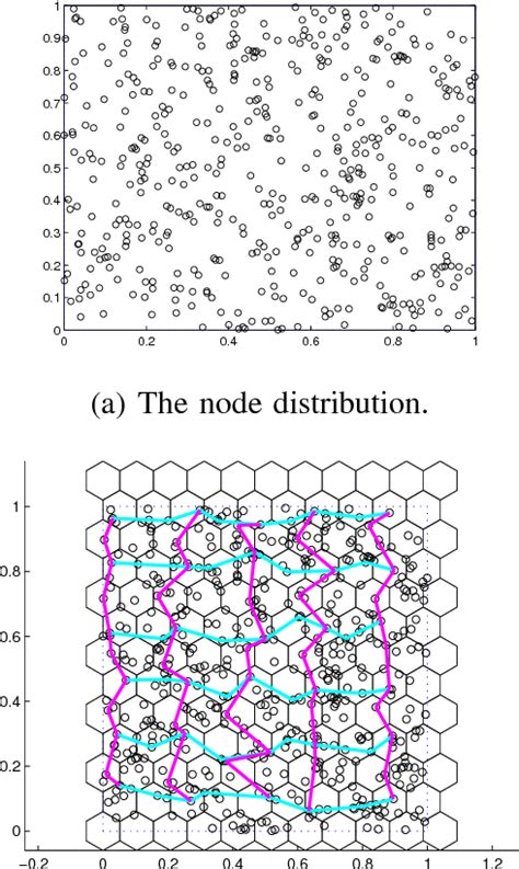 Figure 1 From Performance Of A Novel Topology Control Scheme For Future