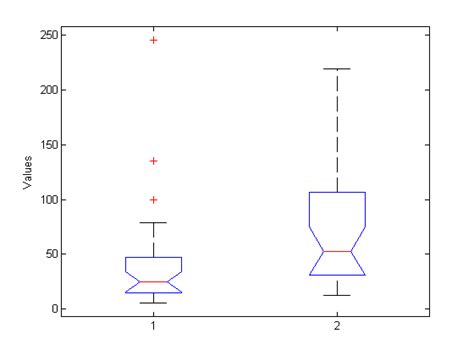 Anova Graph For All Participants In Task 1a Download Scientific Diagram
