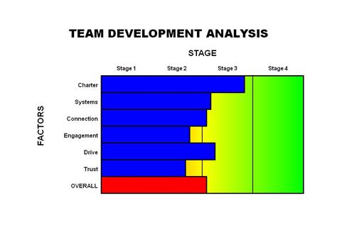 Team Development Analysis Jdlake Business Partners Llc