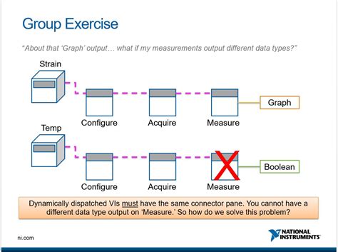 Solved Display Different Measurement Data Types With Dynamic