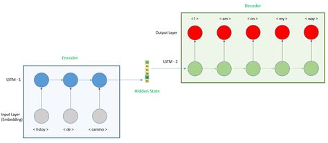 A Guide To Understanding Positional Encoding For Deep Learning Models By Louise Rigny Medium