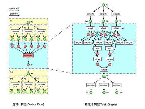 secretflow学习指南（3）框架拆解和使用 secret flow csdn博客