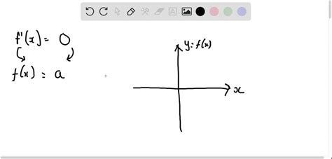 solved sketch the graph of a function that has neither a local maximum