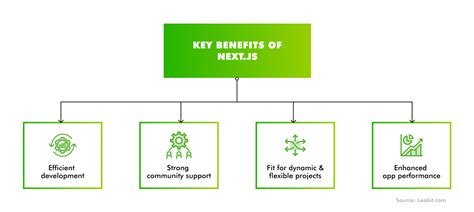 An Overview Of The Next Js Framework Pros Cons And Use Cases