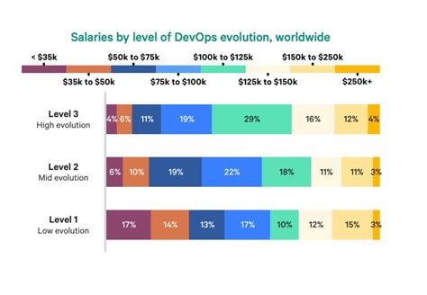 Kodekloud On Linkedin Devops