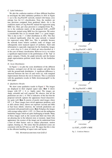 Image Aesthetics Assessment Using Graph Attention Network Deepai