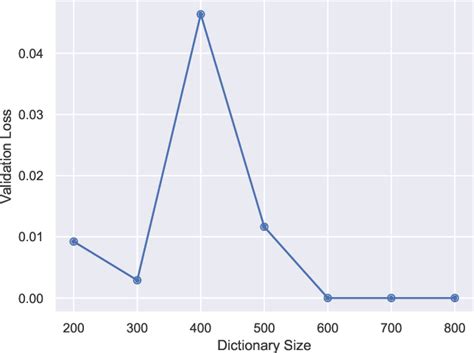 Figure 5 From A Microstructure Estimation Transformer Inspired By Sparse Representation For