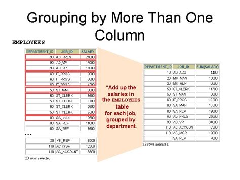 Sql Part 3 Perancangan Basis Data Relasional Outline