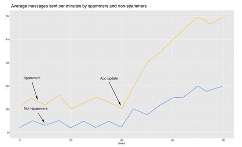 Understand And Handle Data Drift And Concept Drift L Explorium