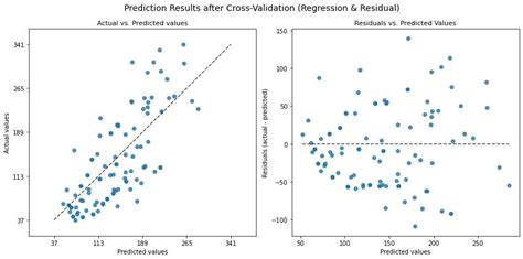 Towards Data Science On Linkedin New Scikit Learn Is More Suitable For