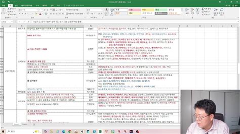 210 단야선생의 매매의 기술 일정매매 Youtube
