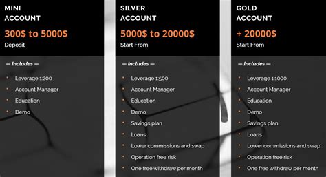ifx option review forex academy