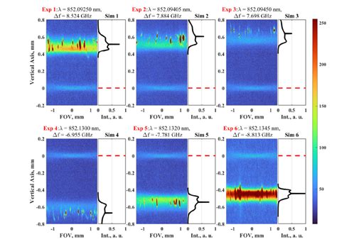 Experiments Ref Papersimulation Download Scientific Diagram