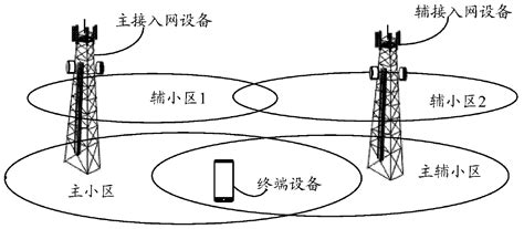 communication method communication device and computer readable storage medium eureka patsnap