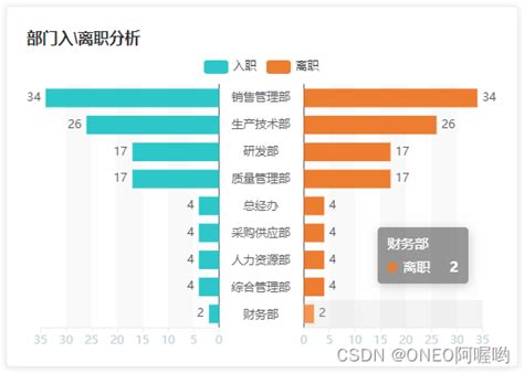 echarts 双向柱状图 共用y轴 双向柱图echart csdn博客
