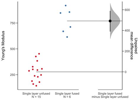 Tufte Box Plot In Ggplot2 Data Visualizations In 2019 Data Images