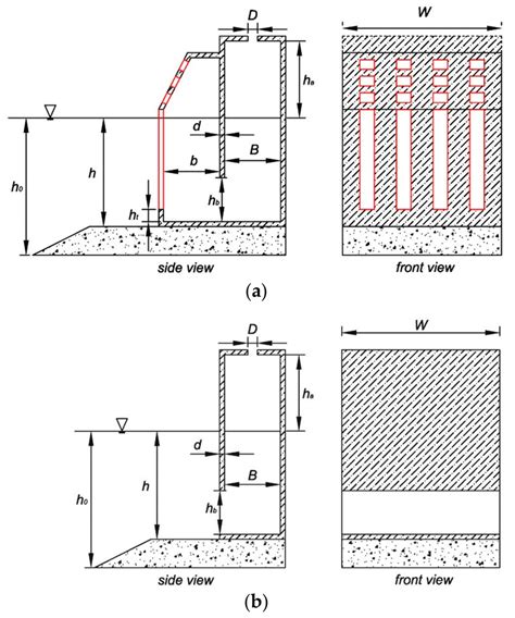 The Geometry Of A Present Owc Device B Typical Owc Devices