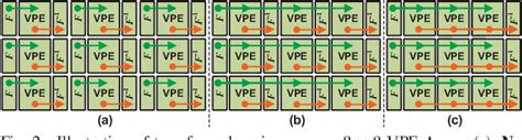 Figure 2 From Morphling A Throughput Maximized Tfhe Based Accelerator Using Transform Domain