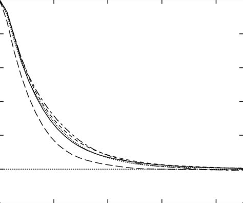 Bubble Lagrangian Velocity Autocorrelation Function In The Vertical Z Download Scientific