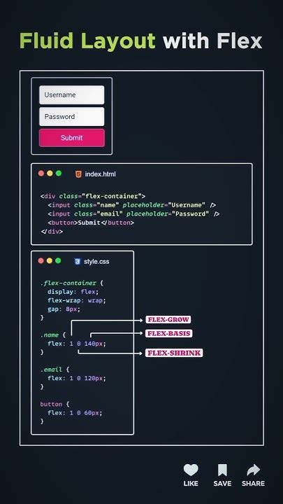 Fluid Layout With Flexcss Youtube