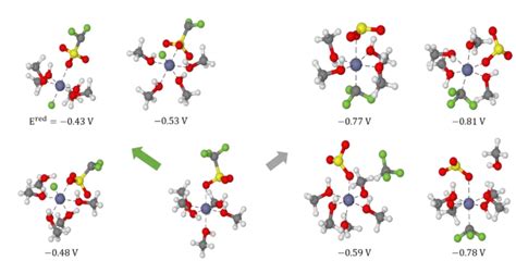 电池电解液计算课程 华算科技