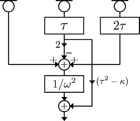 Implementation Of The Proposed Second Order Differential Microphone Download Scientific Diagram