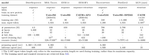 Accurate And Definite Mutational Effect Prediction With Lightweight Equivariant Graph Neural