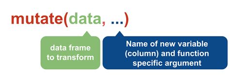 Transforming And Analyzing Data Journalism With R