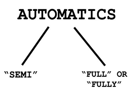 Automatic Vs Semi Automatic Vs Fully Automatic Firearms Whats The Difference The Writers