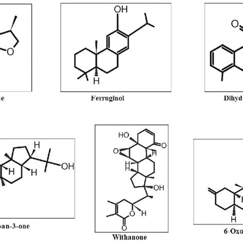 Structures Of Potential Terpenoid Compounds Effective Against Covid 19
