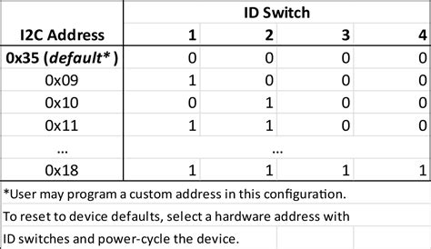 piicodev ultrasonic rangefinder getting started guide tutorial