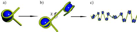 Cell Model For A Complex Fiber A Each Unit Cell Consists Of A Single