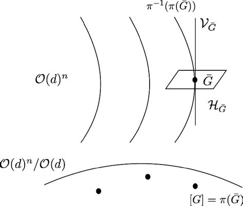 Rotation Group Synchronization Via Quotient Manifold Paper And Code