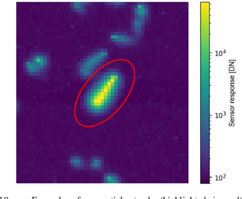Figure From Calibration Of The Deposited Energy In CMOS Imagers For Particle Detection On