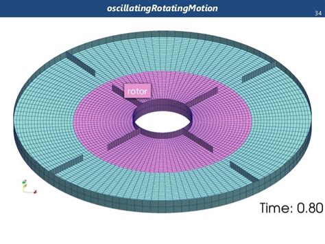 Dynamic Mesh In Openfoam