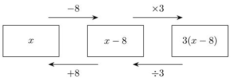 4 Backtracking 2 Step Diagram Variations — Pc Latex