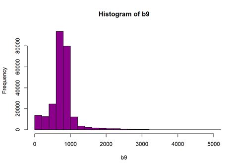 Chapter Neon Aop Environmental Informatics Using Research Infrastructures And Their Data