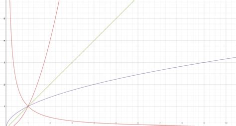 Power Functions Their Graphs And Applications — Precalc Final Project