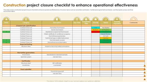 》Project Closeout Checklist Template