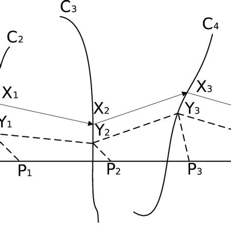 Principle Of Iccp Algorithm Download Scientific Diagram