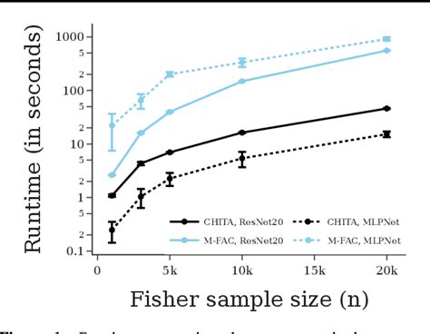 Fast As Chita Neural Network Pruning With Combinatorial Optimization