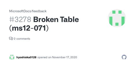 broken table ms12 071 · issue 3278 · microsoftdocs feedback · github