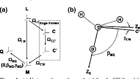 Figure 1 From Methyl Dynamics In Proteins From Nmr Slowly Relaxing Local Structure Spin