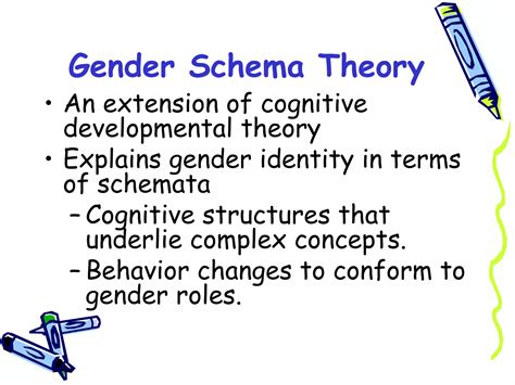 Theories Of Gender Development PPT