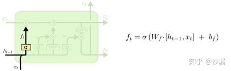 [干货]深入浅出lstm及其python代码实现 知乎