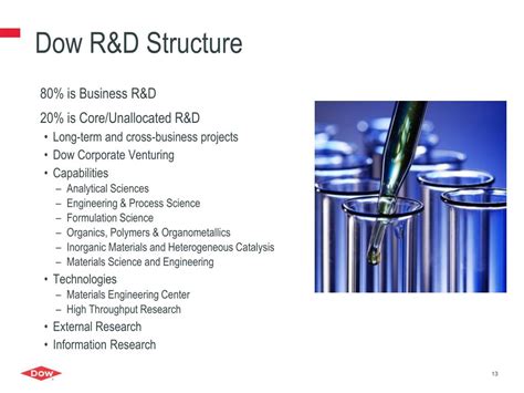 PPT Introduction To Dow PowerPoint Presentation Free Download ID