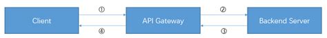 Serverless 实例，serverless 实例计费api 网关api Gateway 阿里云帮助中心