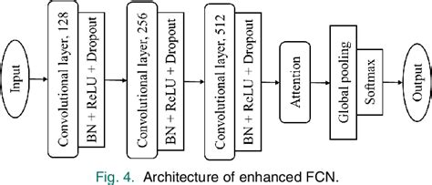 Figure 1 From Wearable Sensors Based Hand Gesture Recognition For Humanrobot Collaboration In